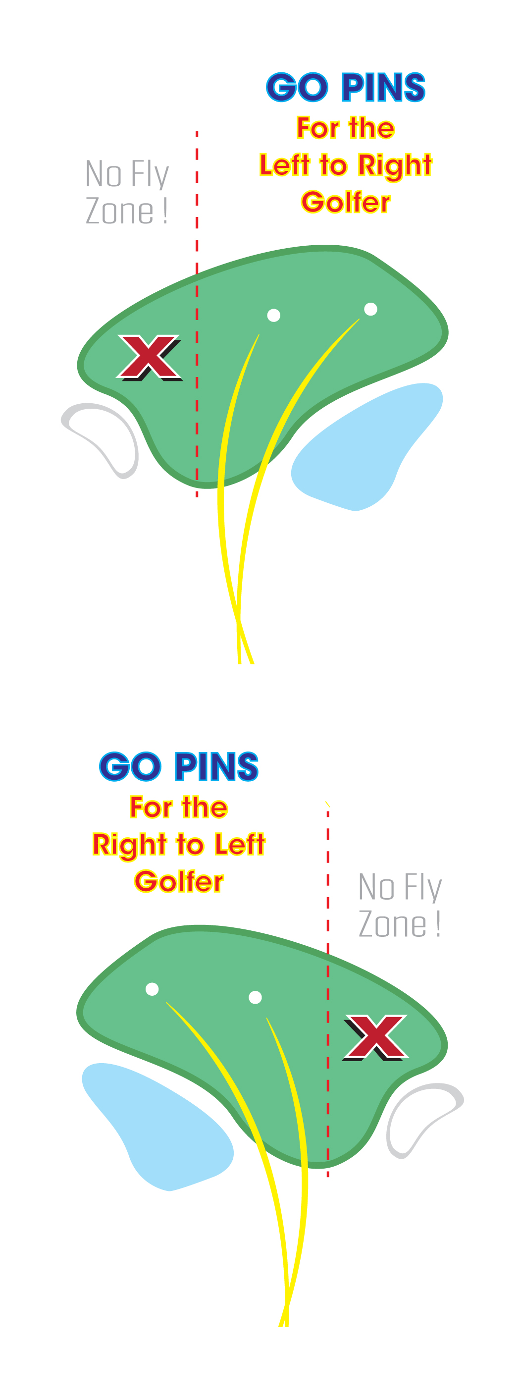 Go Pins and No Fly Zones – Everyone Has Them. | Fred Fruisen, Auckland ...